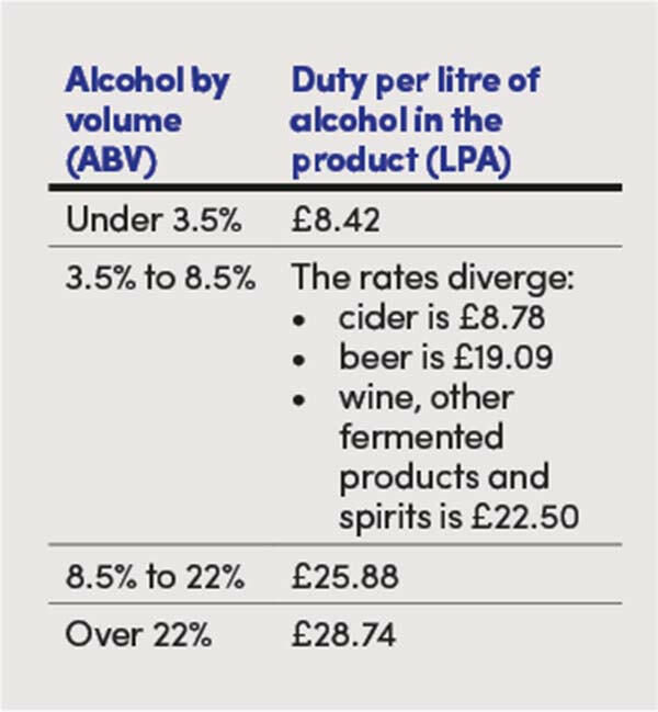 New Alcohol Duty Bill: changes to the duty structure for alcohol | Tax ...