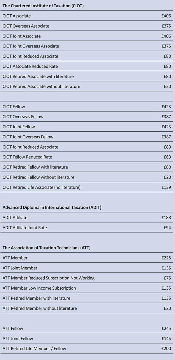 Subscription Rates for CIOT, ADIT Affiliates and ATT | Tax Adviser