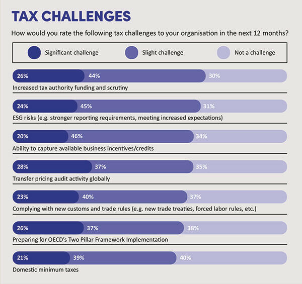 Navigating the tax landscape: the challenges for 2024 | Tax Adviser