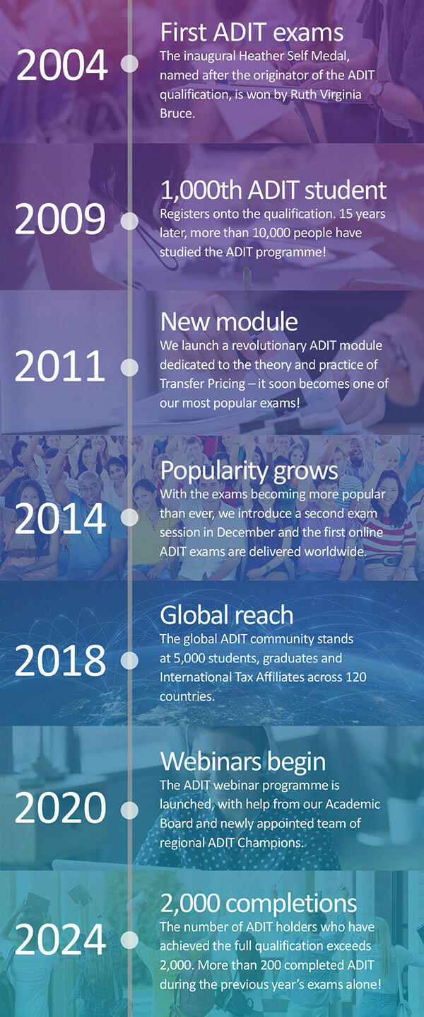 Celebrating 20 years of ADIT | Tax Adviser