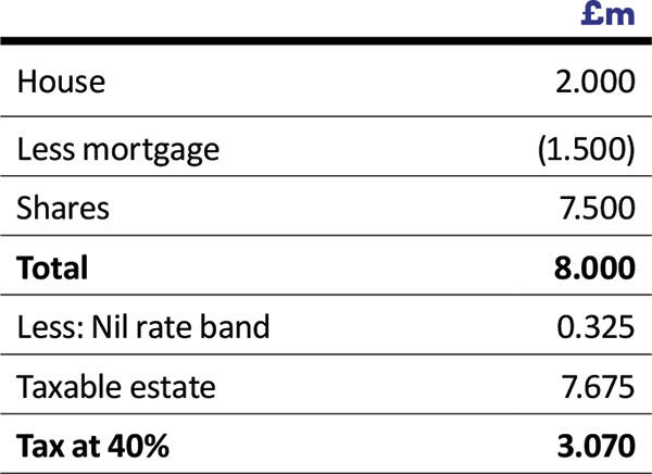 Family investment companies: the bet you didn't mean to place | Tax Adviser