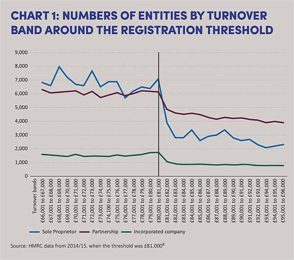How do tax thresholds impact our financial behaviour? | Tax Adviser
