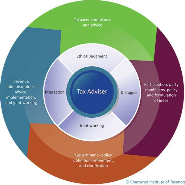 Diploma In Tax Technology: Handling technology in taxation | Tax Adviser