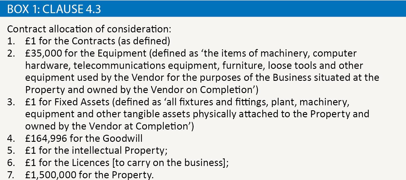 The complexity of capital allowances | Tax Adviser