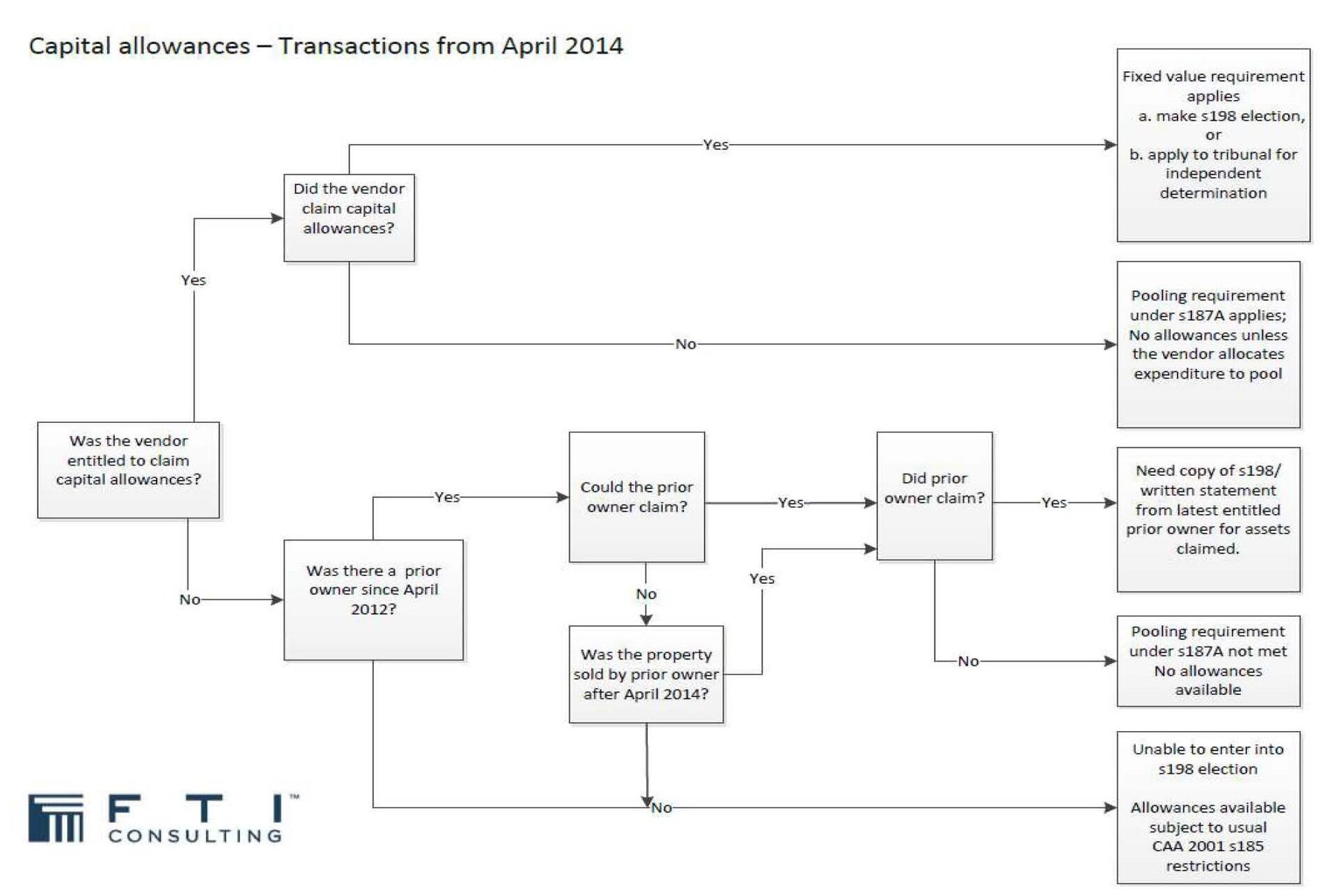 Capital Relief | Tax Adviser