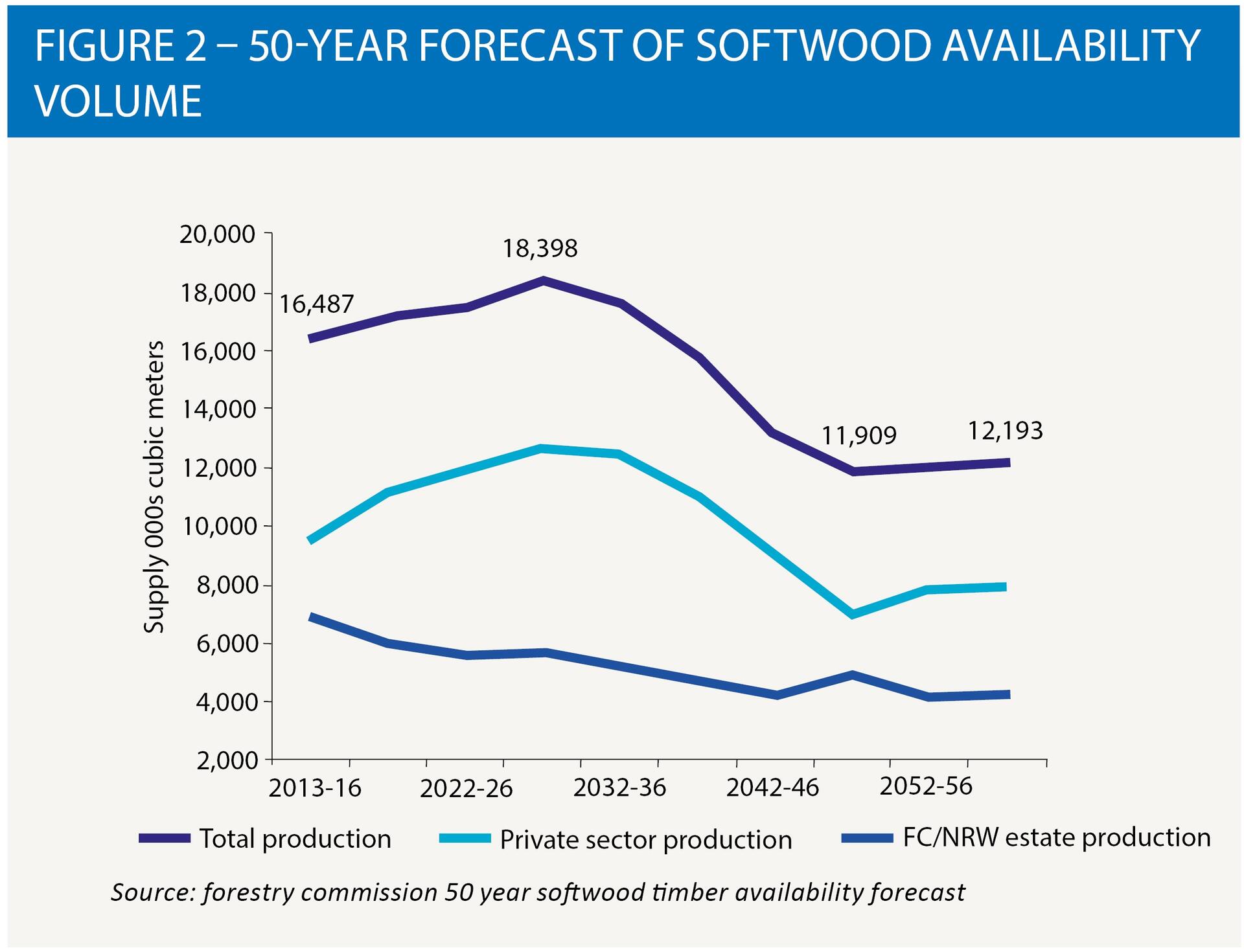 Money on trees | Tax Adviser