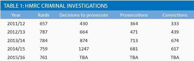 Prepare for attack! | Tax Adviser