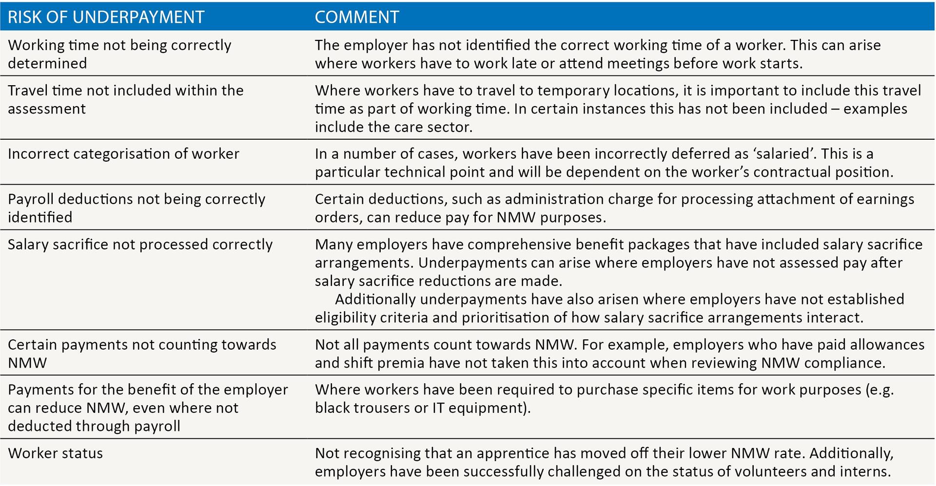 Living with the NMW | Tax Adviser