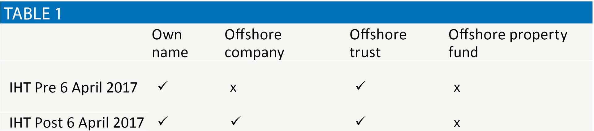 IHT traps | Tax Adviser