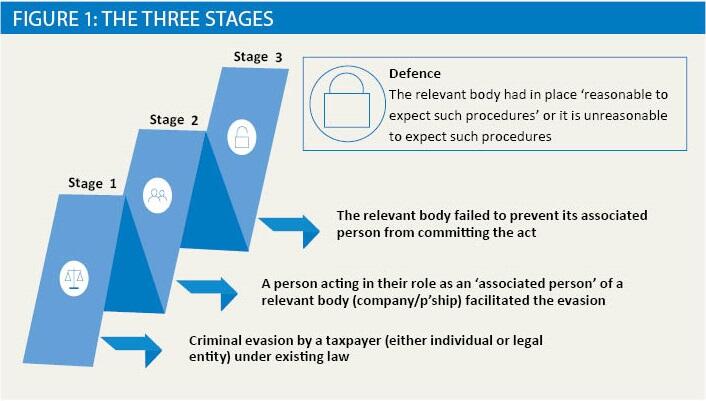 Building a defence | Tax Adviser