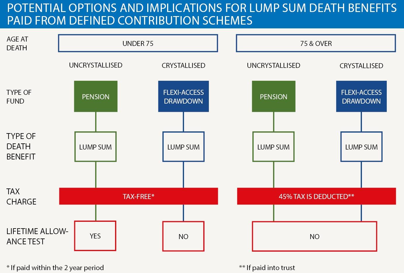 The spousal bypass trust | Tax Adviser