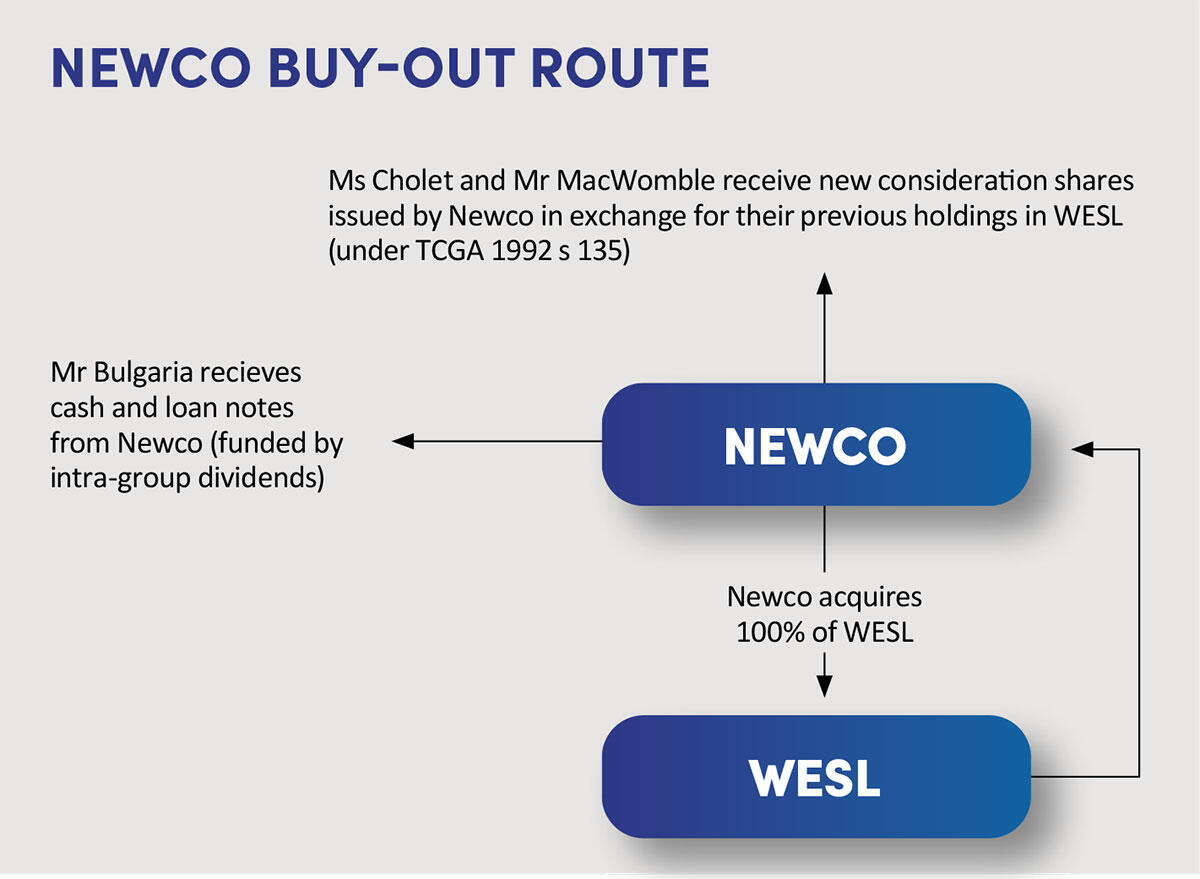 Multiple completion contracts for company share buy-backs | Tax Adviser