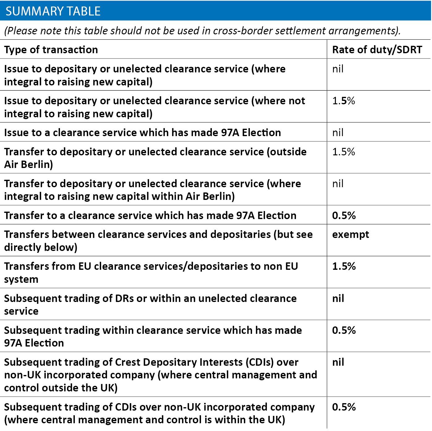 Clearance services | Tax Adviser