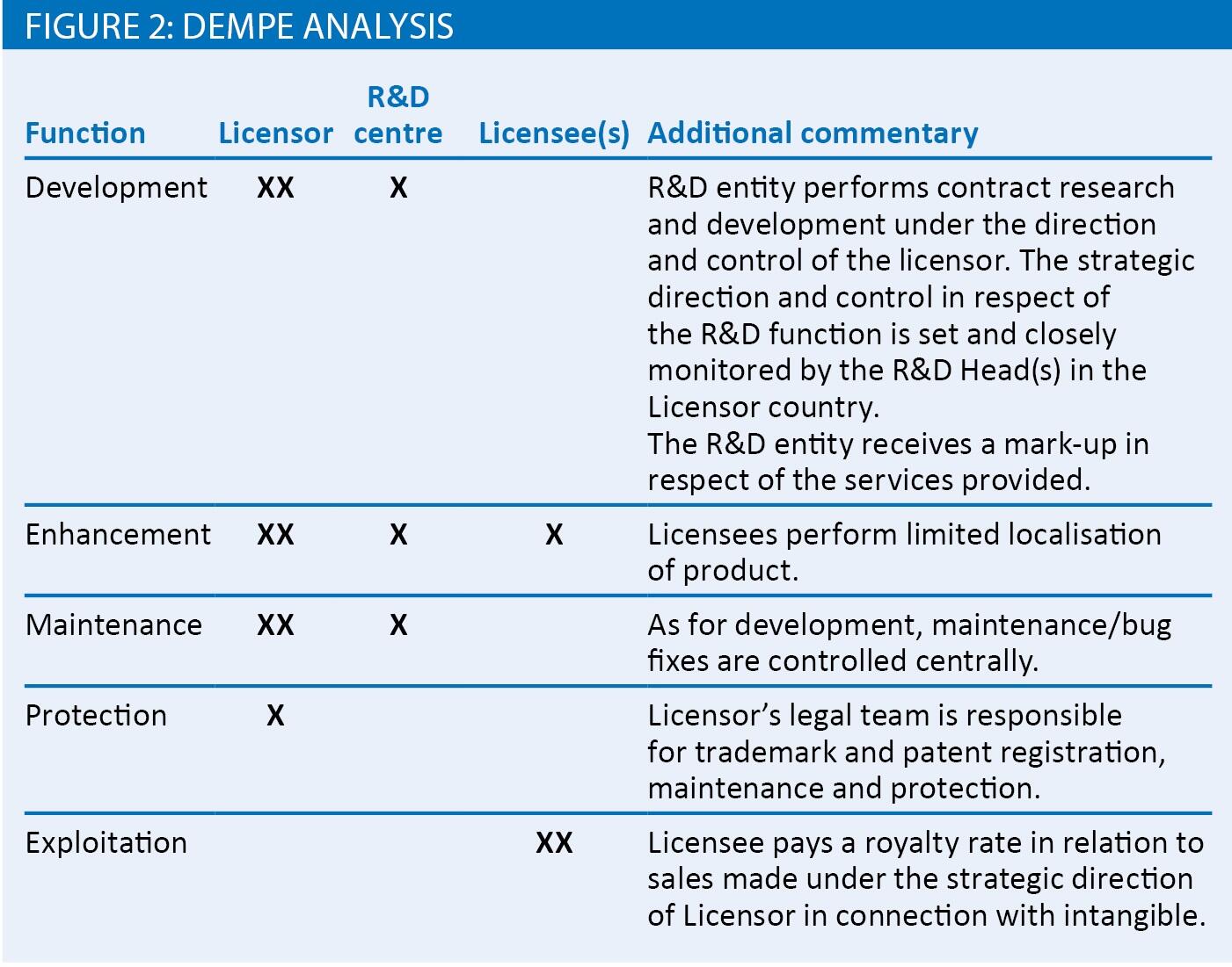 Seeing the full picture | Tax Adviser