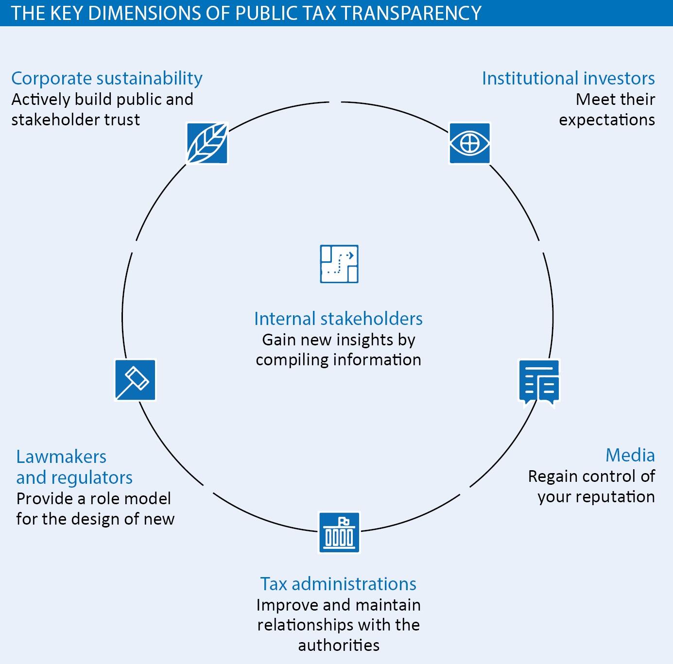 Public tax transparency | Tax Adviser